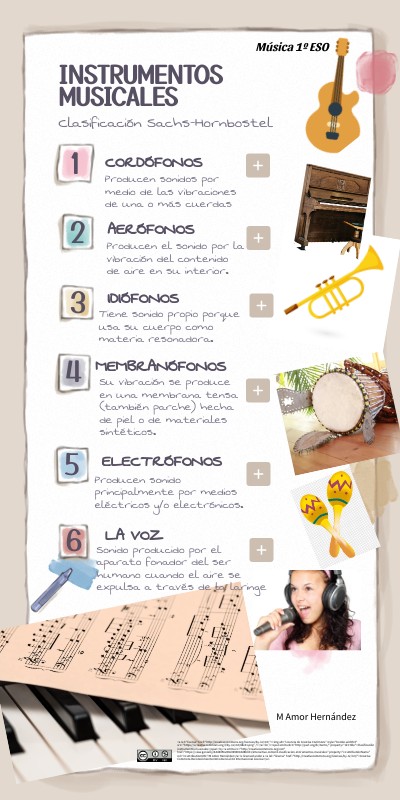 Clasificación instrumentos musicales | Genially