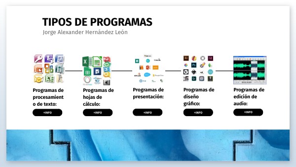 Tipos de programas | Genially