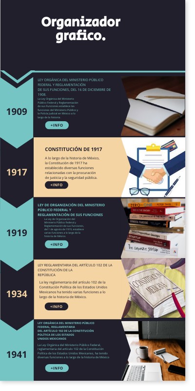 Organizador grafico | Genially