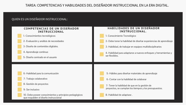 COMPETENCIAS Y HABILIDADES DEL DISEÑADOR INSTRUCCIONAL | Genially