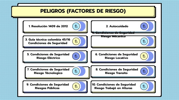 PELIGROS - RIESGOS | Genially