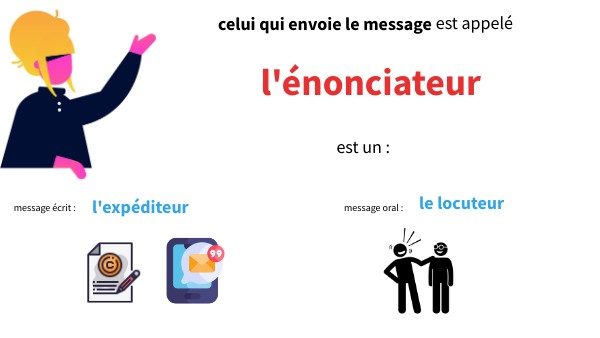 essai MFR | Genially