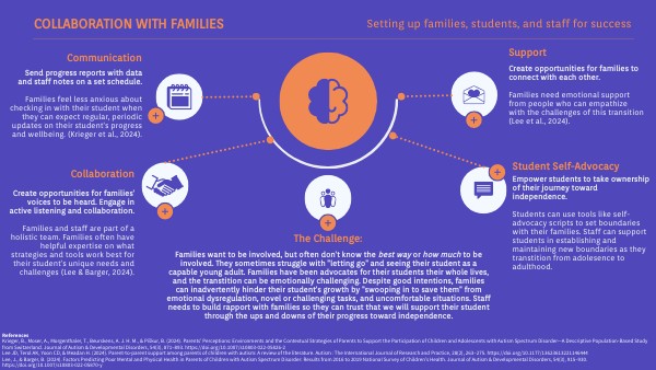 Collaboration with families infographic | Genially