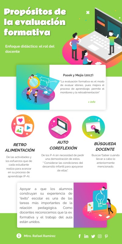 PROPÓSITOS DE LA EV-FORMATIVA | Genially