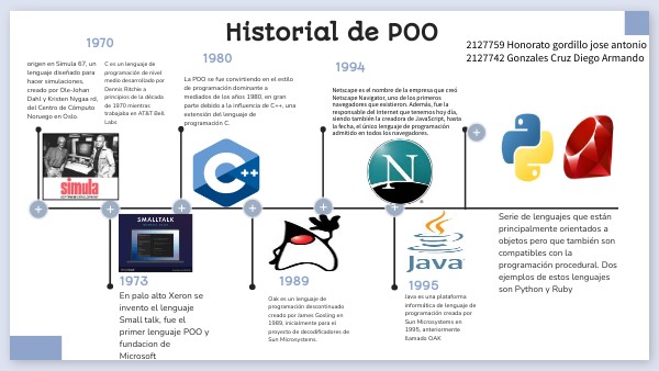 linea del tiempo de la POO bilingue | Genially