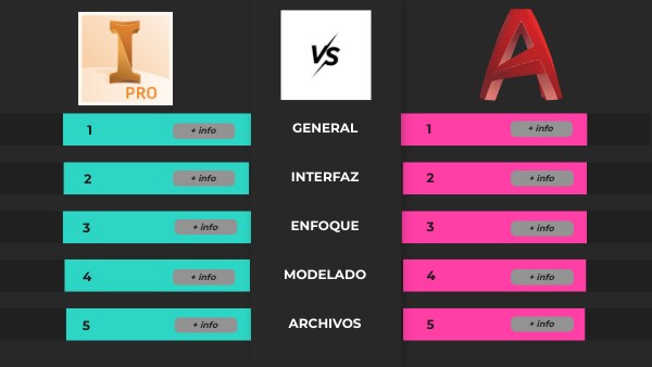 Inventor Vs Autocad