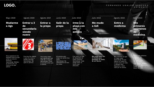 TIMELINE DATA Semana Tec | Genially