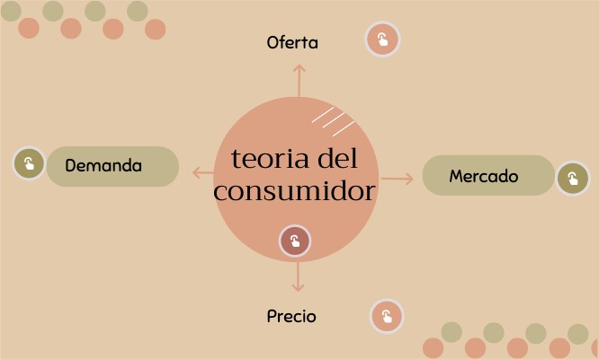 Teoría del consumidor | Genially