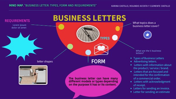 BUSINESS LETTERS | Genially