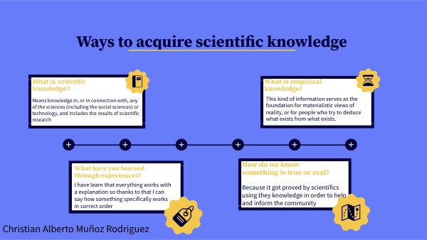 TIMELINE GENIAL | Genially