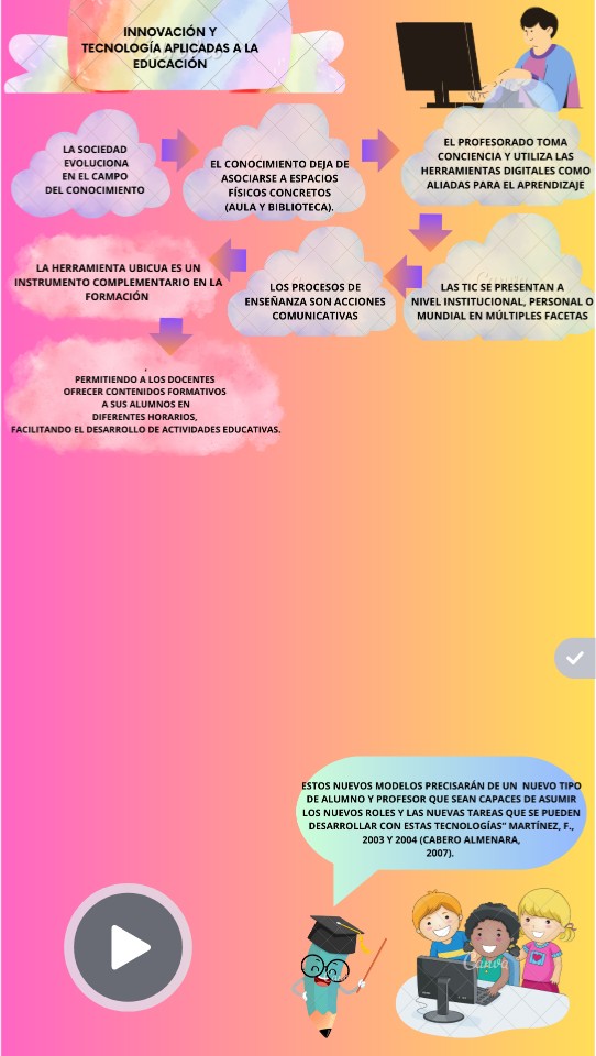 Imagen interactiva | Genially