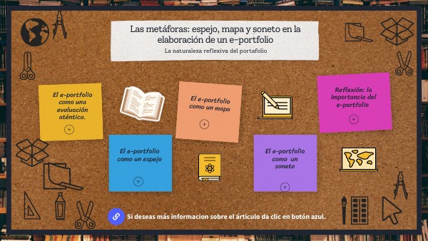 CORKBOARD | Genially