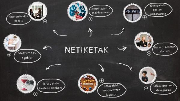 NETIKETAK | Genially