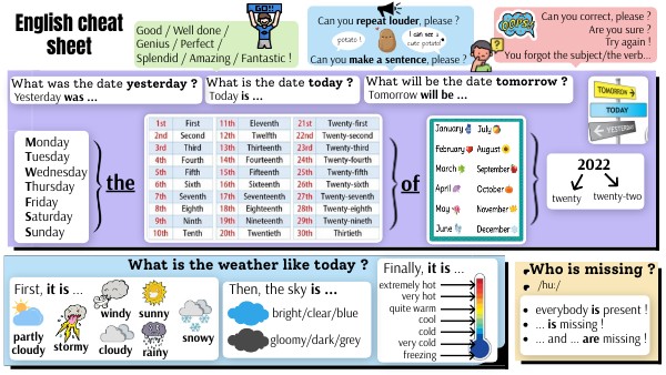 English cheat sheet | Genially