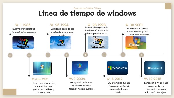 Linea de tiempo windows | Genially