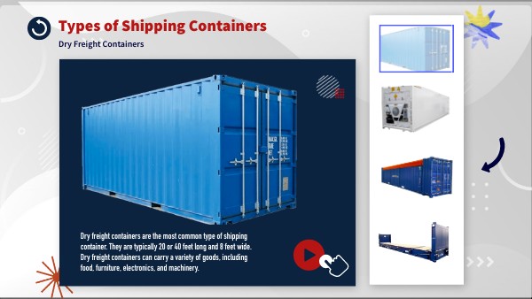 Types of Shipping Containers | Genially