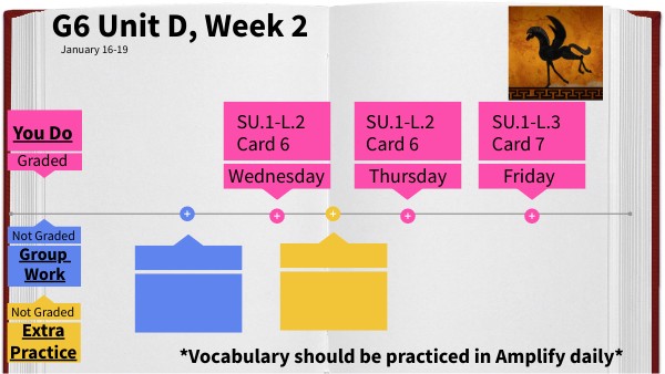 G6 Unit D | Genially