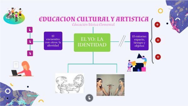 CENTRAL SCHEME MIND MAP | Genially