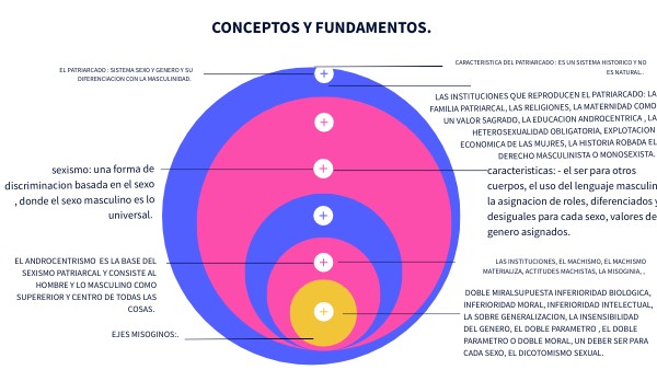 DIAGRAMA CEBOLLA | Genially