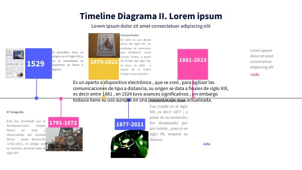 TIMELINE DIAGRAMA II | Genially