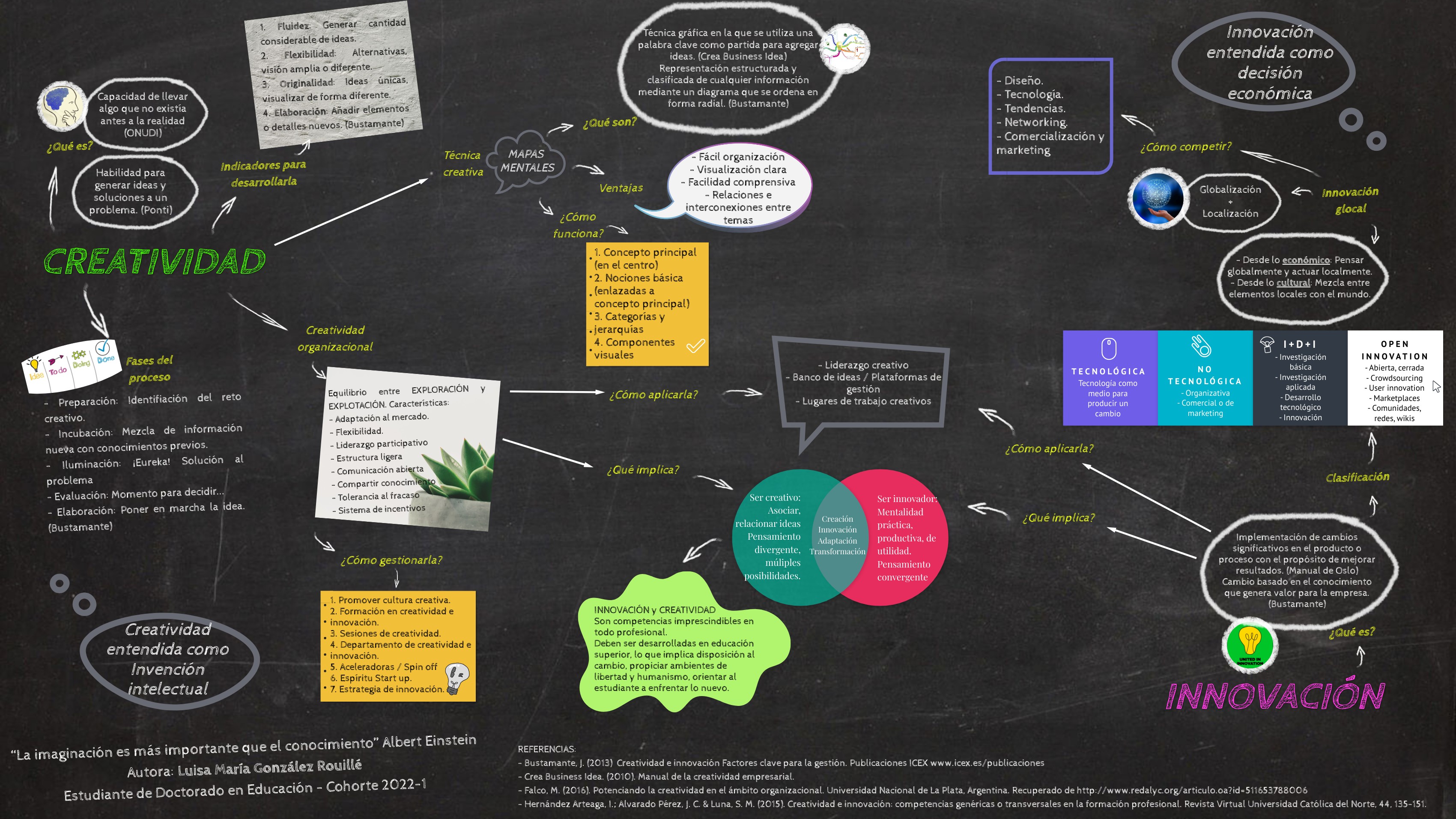 BLACKBOARD LIST | Genially