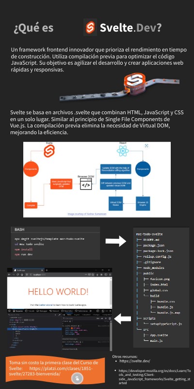 Genially sin título | Genially