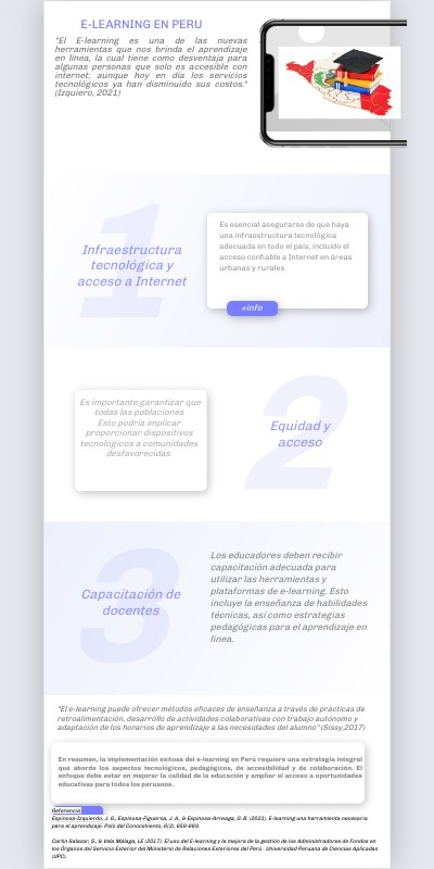 LISTA PRO | Genially