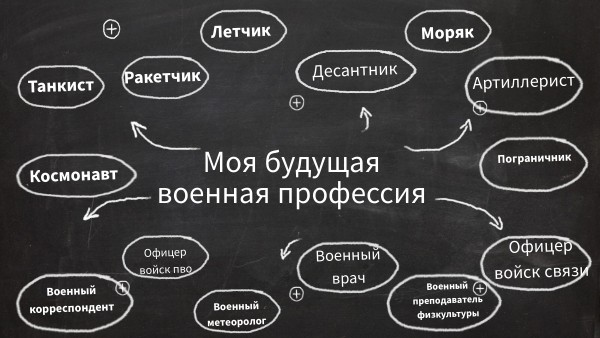 BLACKBOARD LIST | Genially