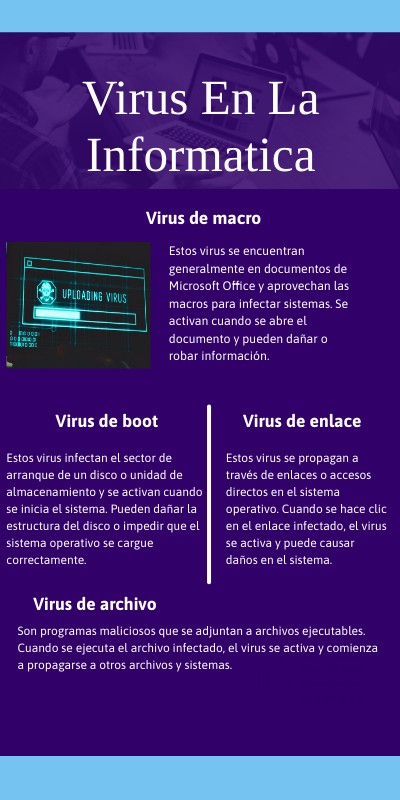 Virus En La Informatica | Genially