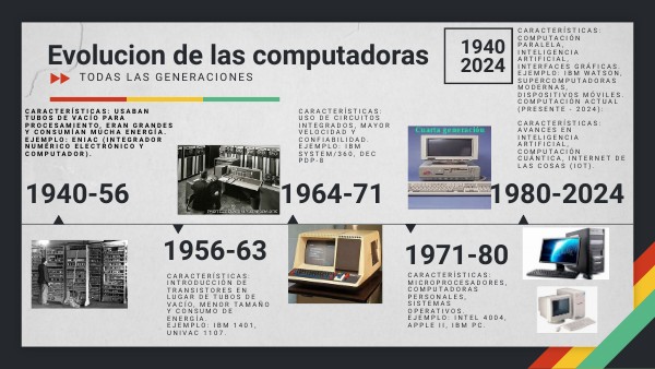 Evolución de las computadoras | Genially