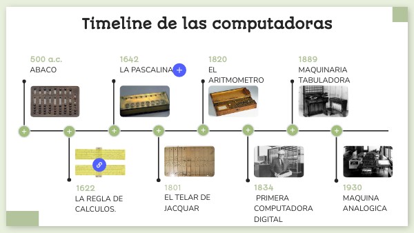 INFOGRAFIA DE LA EVOLUCION DE LAS COMPUTADORAS | Genially
