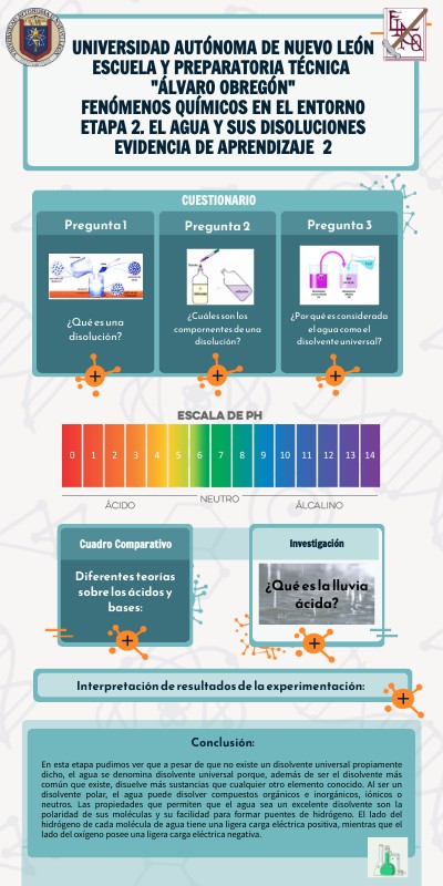 Infografía. EV-E2.FQ-VPY | Genially