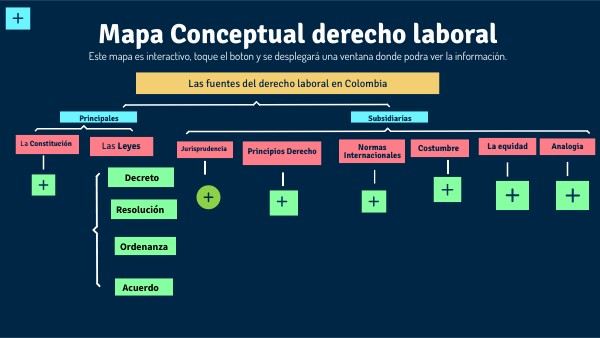 Clasificación de los Bienes. Derecho Civil | Genially