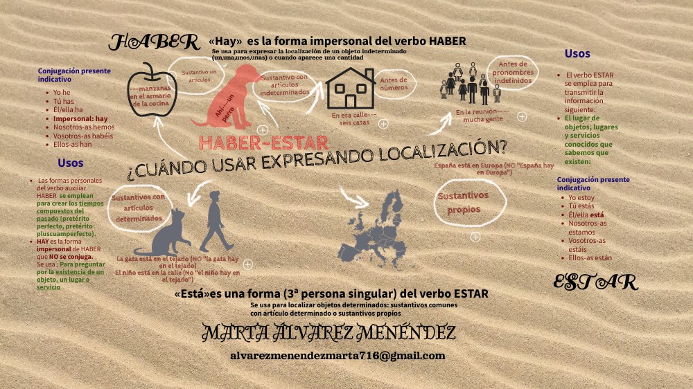 Diferencias entre usos de HAY y ESTÁ