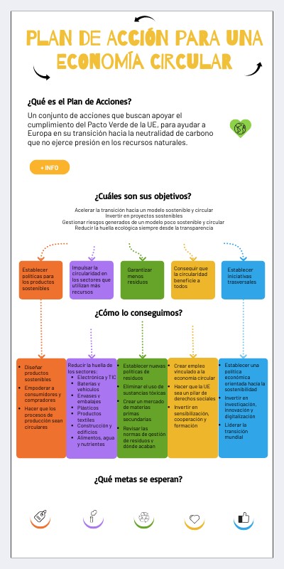 Plan de Acción | Genially