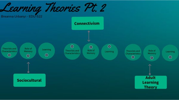 Learning Theories Part 2