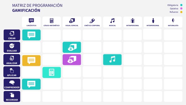 Matriz de programación | Genially