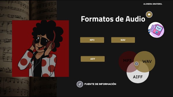 Infografía Formatos de Audio | Genially
