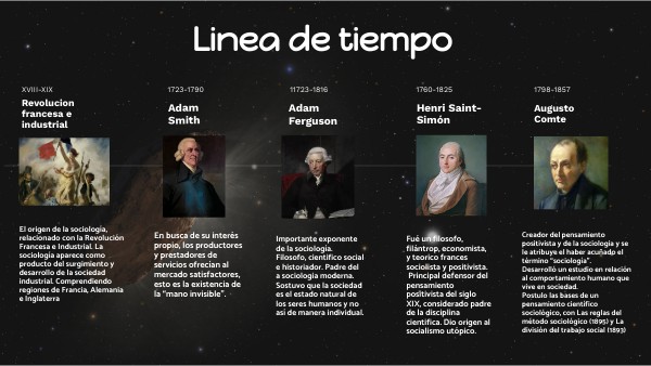 Linea de tiempo sociologia | Genially