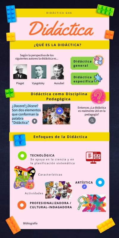 DIDÁCTICA | Genially