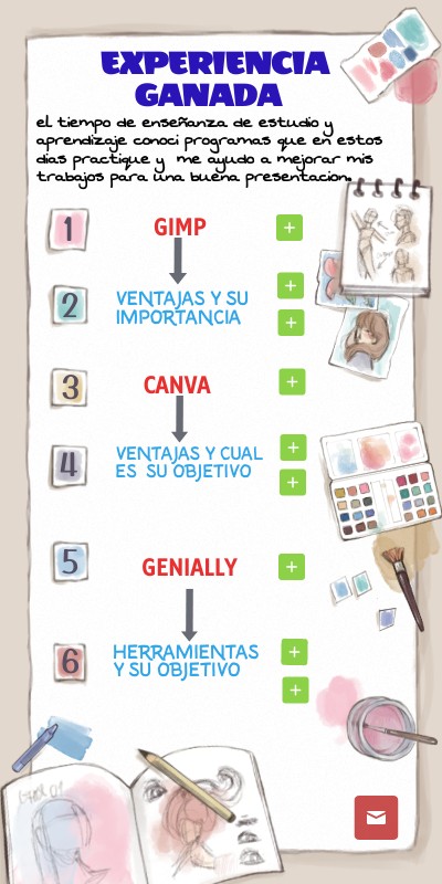 INFOGRAFIA- TACFI-G-8- | Genially