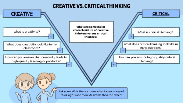 Creative Vs. Critical