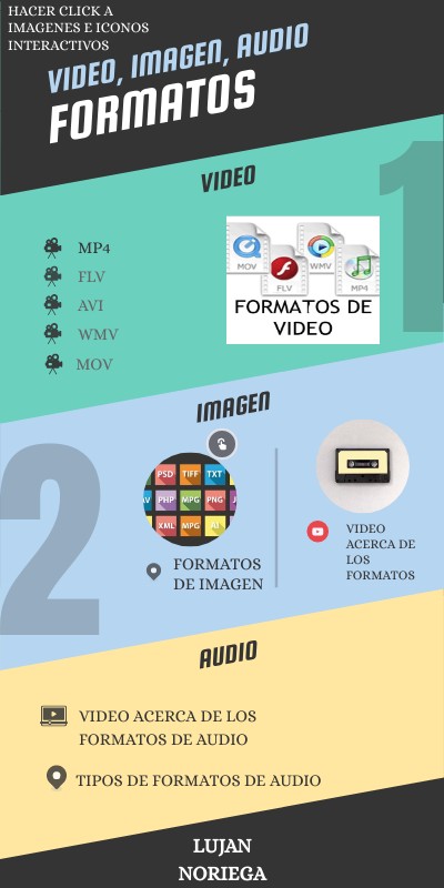 SOFIA GARCIA FORMATOS | Genially