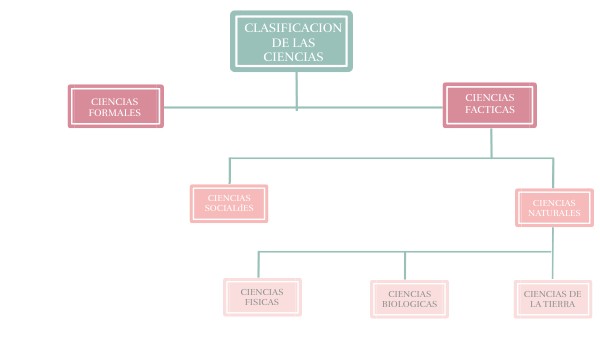 CENTRAL SCHEME MIND MAP | Genially