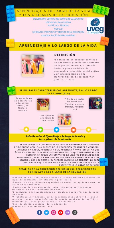APRENDIZAJE A LO LARGO DE LA VIDA Y LOS 4 PILARES DE LA EDUCACIÓN