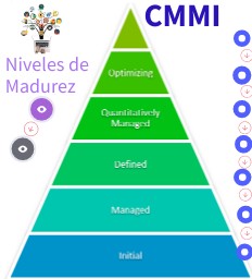 CMMI