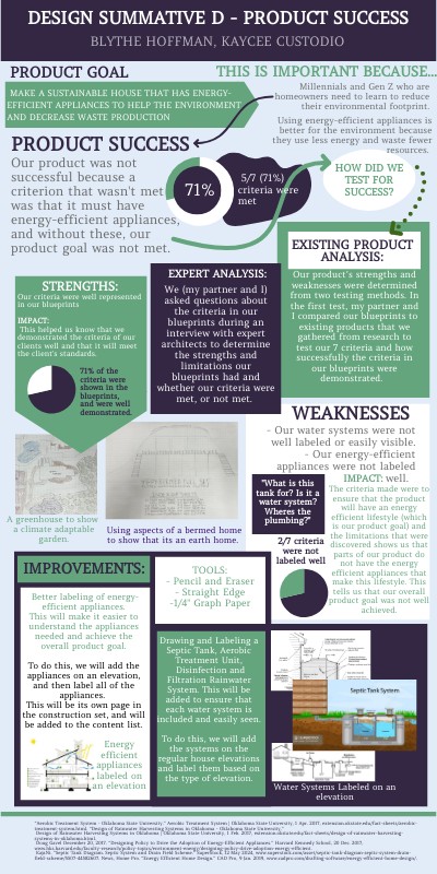 House Blueprint - Criterion D | Genially