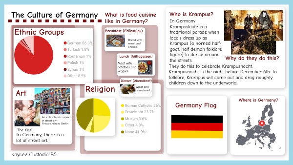 Cultural Infographic - Germany | Genially