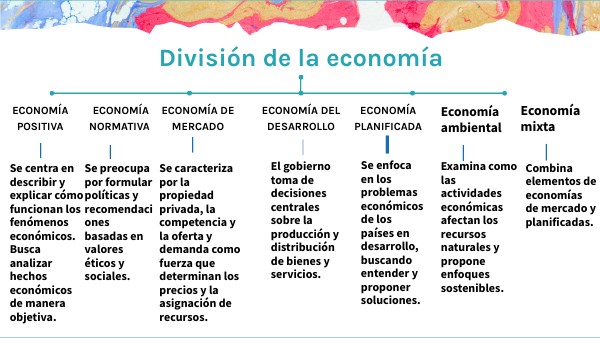 Mapa Conceptual división de la economía | Genially