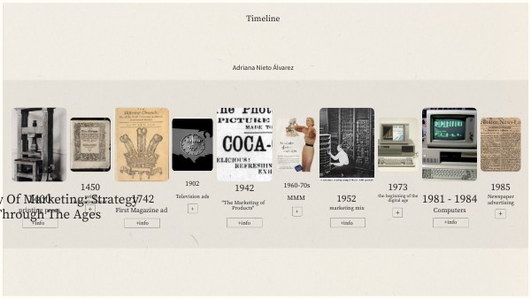 TIMELINE of MARKETING